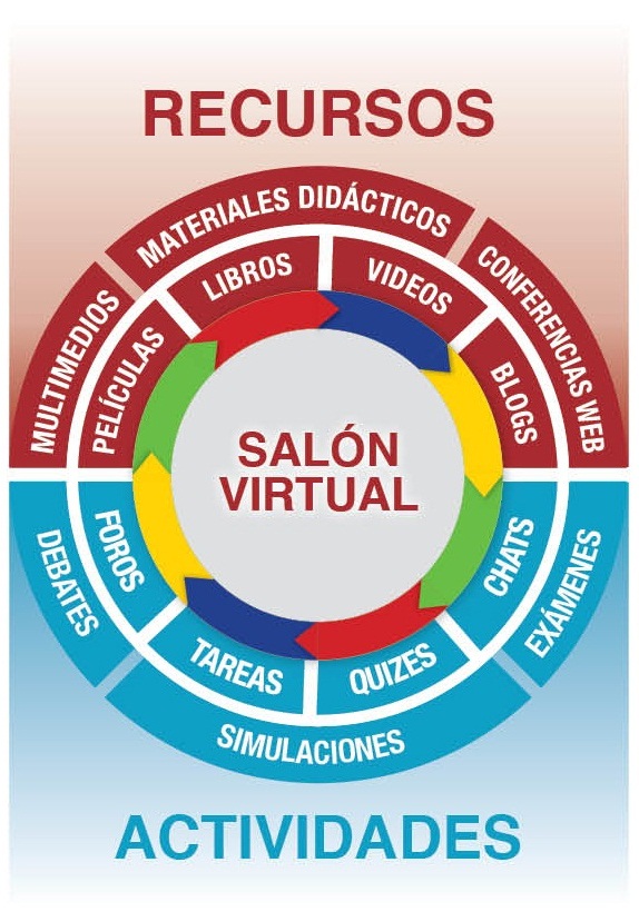 Huertas Virtual Sandbox: Sobre el Salón Virtual | Huertas Virtual Sandbox